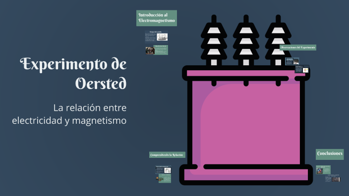 Clase 47: Experimento de Oersted by Jose Antonio Anguiano Hernandez on ...
