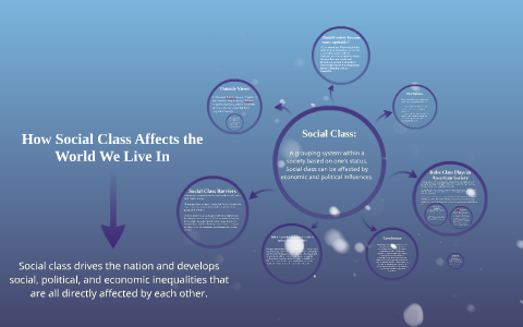 How Social Class Affects our the World we Live in by CC Bargar on Prezi