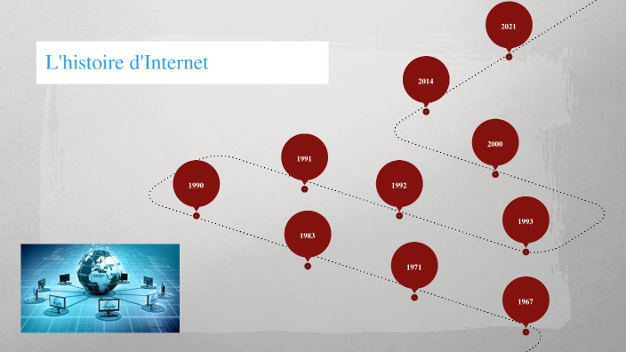 l'histoire de internet by HEDI/ MAHMOUD on Prezi