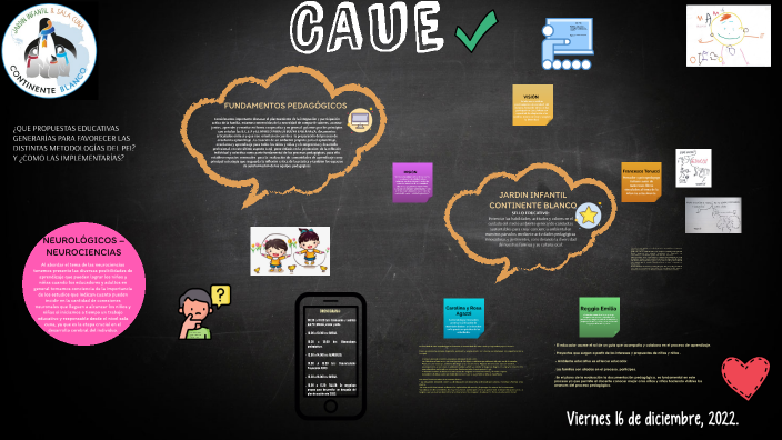 CAUE, viernes 16 de diciembre 2022 by Nicole Lazcano on Prezi