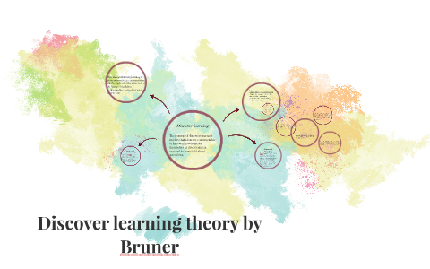 Discovery learning theory by Bruner by Edna Méndez on Prezi