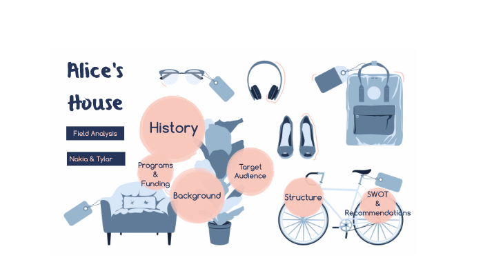 Field Analysis by Nakia Lewis on Prezi