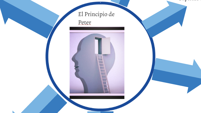 El Principio de Peter by paula Onofre Santos on Prezi