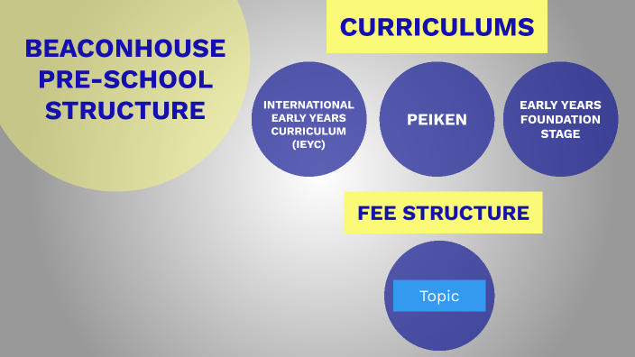 BEACONHOUSE PRE-SCHOOL STRUCTURE by Sharon Abraham on Prezi