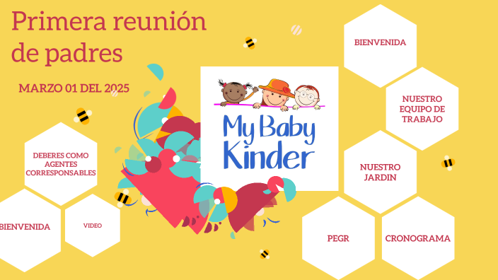 Primera reunión de padres by Daniela Vasquez on Prezi