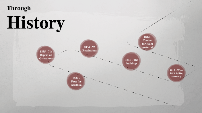 Socials Exam Timeline by Lara Linde on Prezi