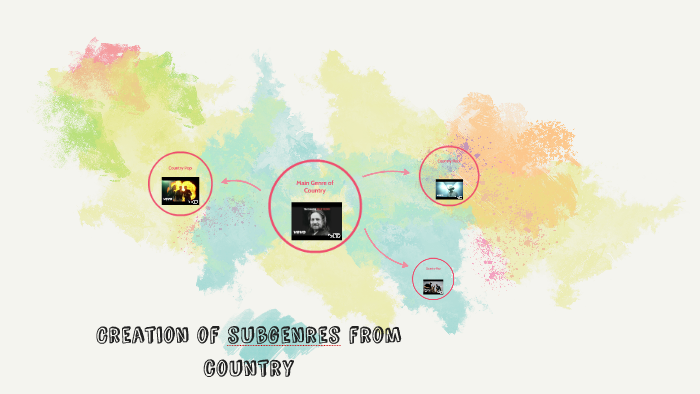 Creation of Subgenres from Country Music by Matthew Lowden on Prezi