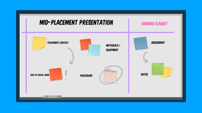 Social Work mid-placement presentation by hannah icawat on Prezi