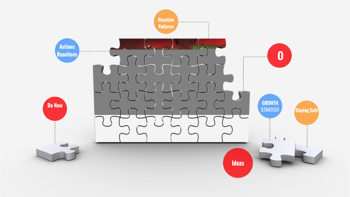Reaction Patterns 2022 by on Prezi