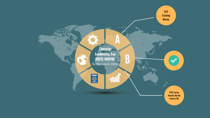 Consular Leadership Day 2023: INSPIRE by Ben Turgeman on Prezi