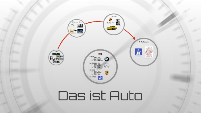 Das ist Auto by 상현 박박 on Prezi