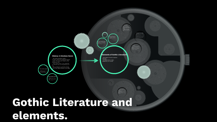 Module 7 Post Assessment by Myrna Cail on Prezi