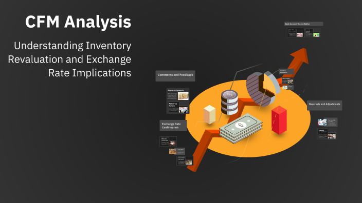 CFM Analysis by Erick Carrazco on Prezi