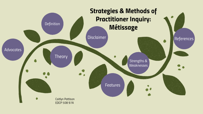 Strategies & Methods of Practitioner Inquiry: Métissage by Caitlyn ...
