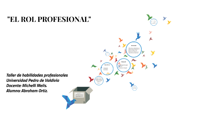 "EL ROL PROFESIONAL" by Abraham Alejandro Ortiz on Prezi