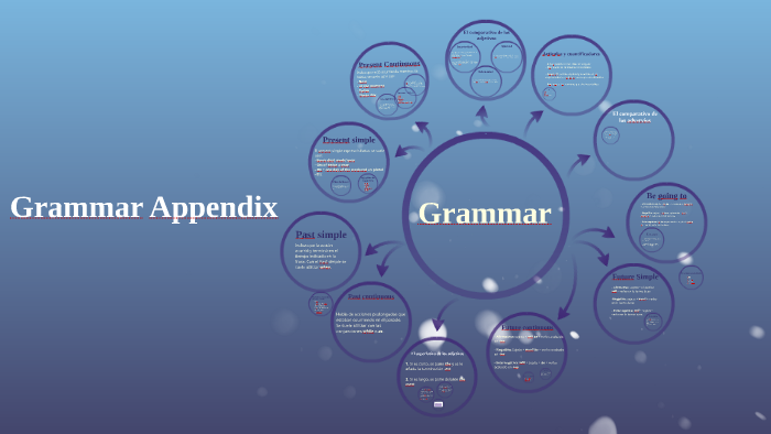 Grammar Appendix by Nuri217 on Prezi