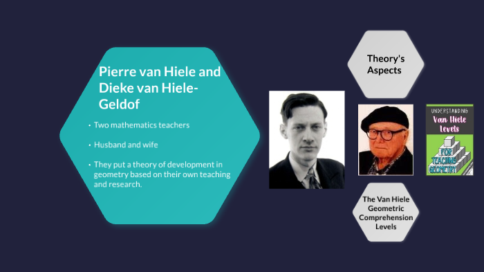 The Van Hiele Theory by Ayca Kaplan on Prezi