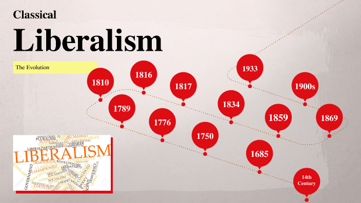 Evolution of Classical Liberalism by Aayushman Chadha on Prezi
