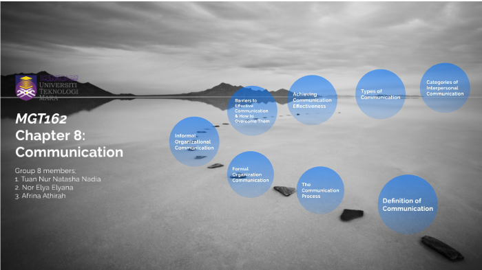 MGT162: Chapter 8 by Afrina Athirah on Prezi
