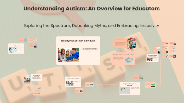 Understanding Autism: An Overview for Educators by on Prezi