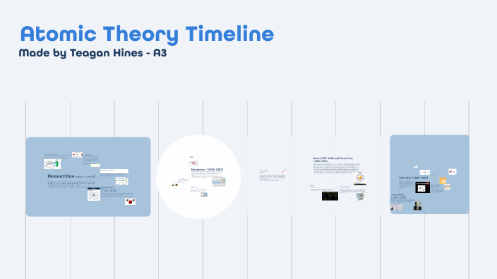 Atomic Theory Timeline by Teagan H on Prezi