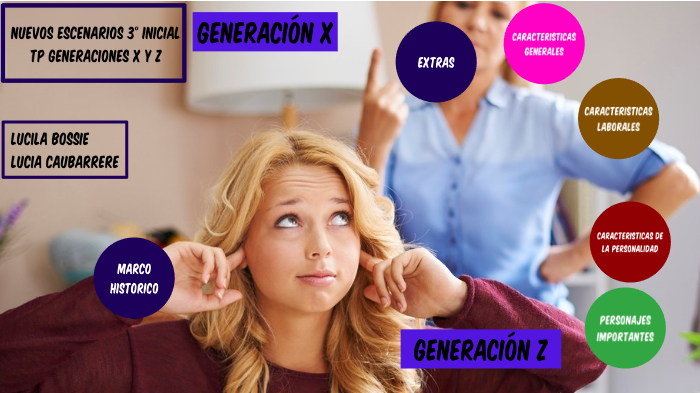 Generación X y Z by marcos caride on Prezi