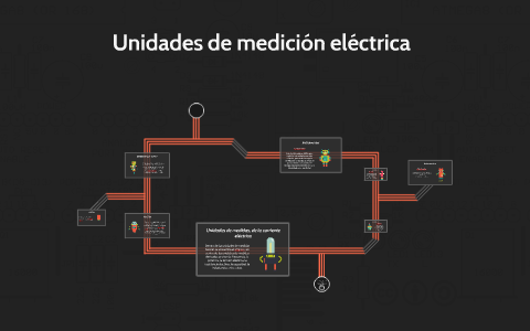 Unidades de medición eléctrica by Jason Ruiz on Prezi