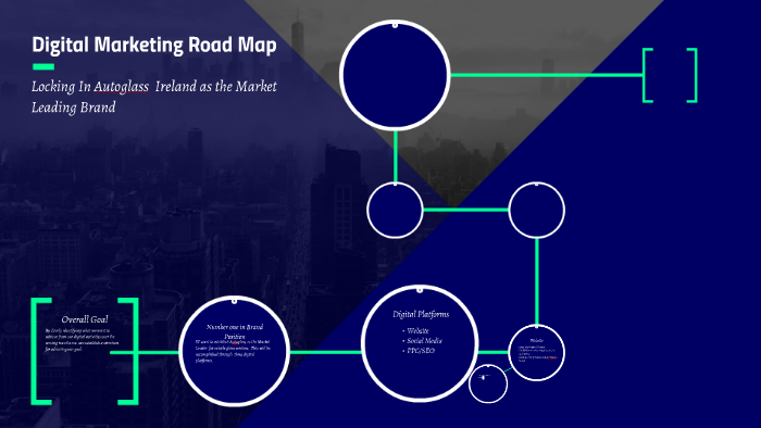 Digital Marketing Road Map by Jimmy English on Prezi