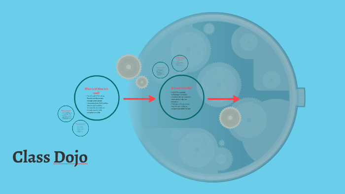 Class Dojo Presentation by Aubrey Morton on Prezi