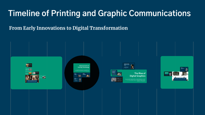 Timeline of Printing and Graphic Communications by Alexander McGowan on ...