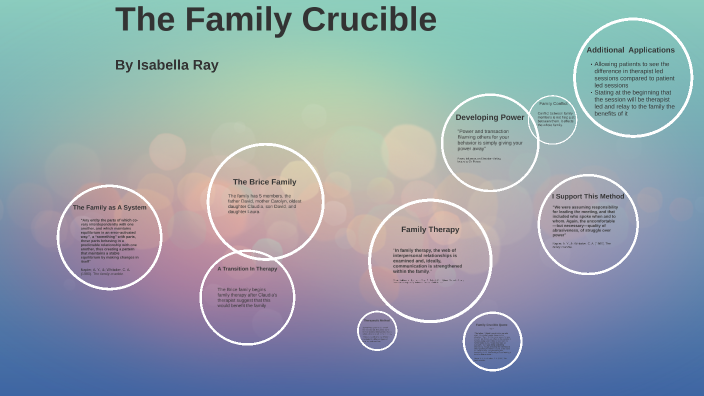 The Family Crucible by Isabella Ray on Prezi