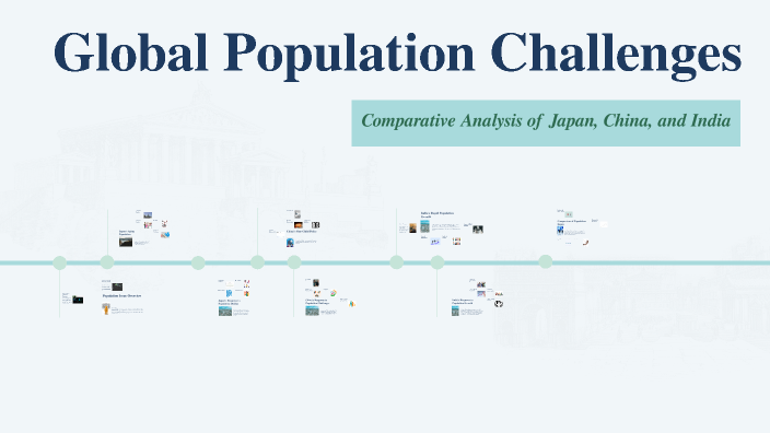 Global Population Challenges by Paru N on Prezi