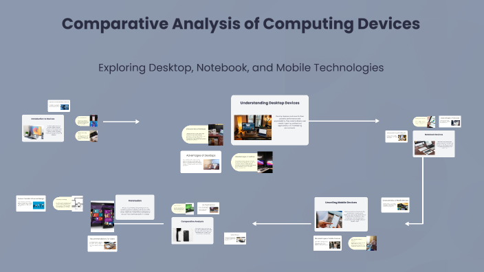 Comparative Analysis of Computing Devices by Devin Buggy on Prezi