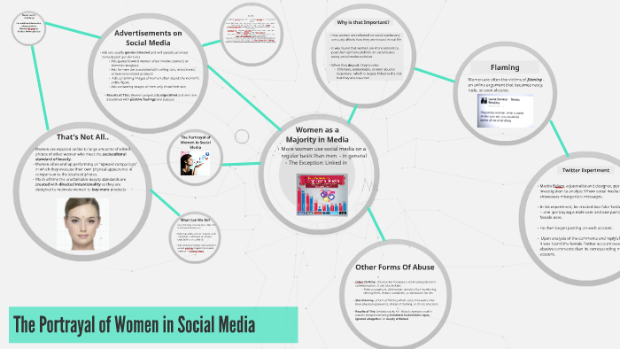 The Portrayal of Women in Social Media by Michelle Bracey on Prezi
