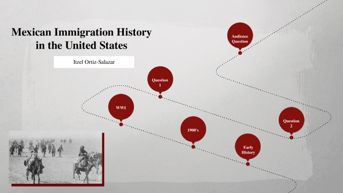 Mexican Immigration History in the United States by Itzel Ortiz on Prezi