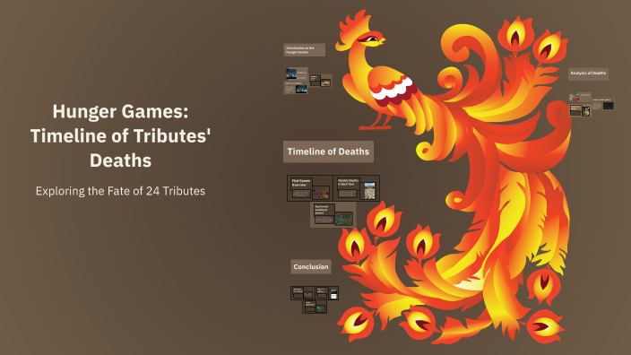 Hunger Games: Timeline of Tributes' Deaths by RENEE HAACK on Prezi
