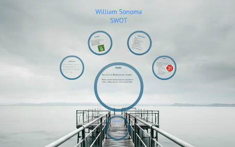 SWOT Analysis by Lindsay Reznik on Prezi