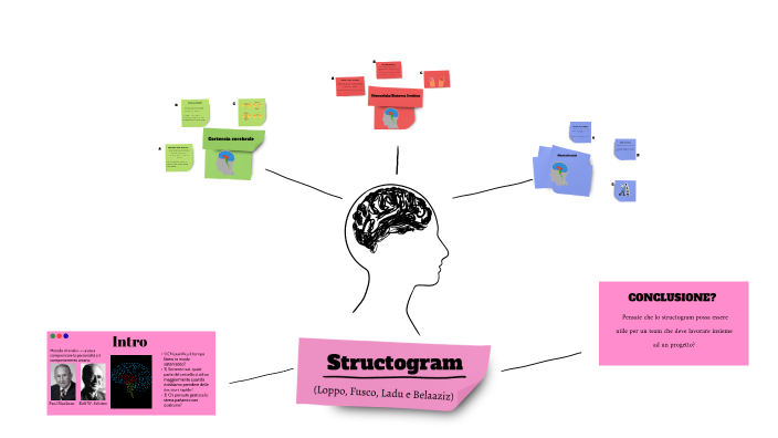 Structogram by elia loppo on Prezi