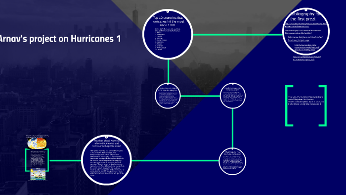 Arnav's project on hurricane by Arnav N on Prezi
