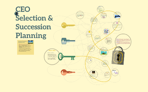 CEO Selection & Succession Planning by Burcu Bayram on Prezi