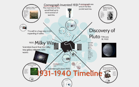 1931-1940 Timeline by cade harkins on Prezi