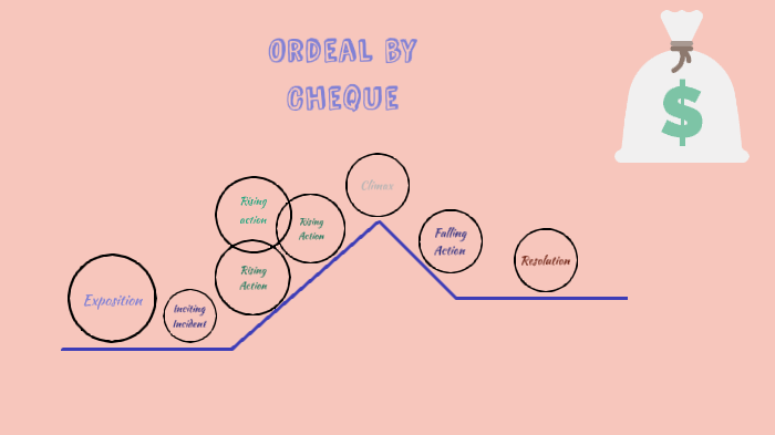 Ordeal by cheque by Hailey O'dell on Prezi