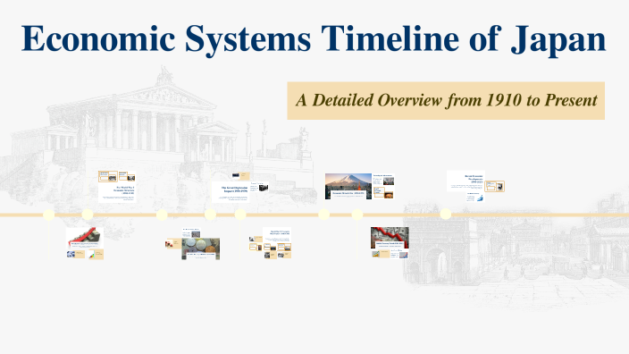 Economic Systems Timeline of Japan by Jayda Tates on Prezi