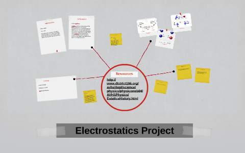 Electrostatics Project by Lauren Brown on Prezi
