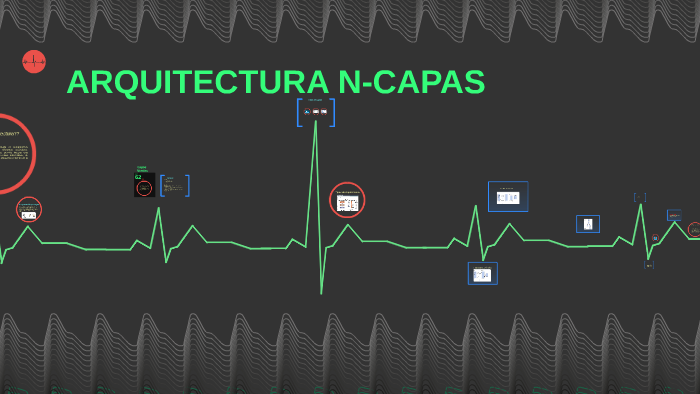 ARQUITECTURA N-CAPAS by David Gonzalez on Prezi