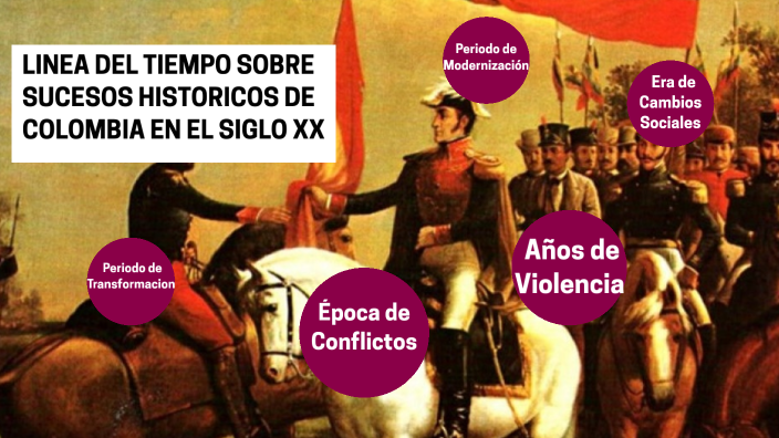 LINEA DEL TIEMPO SOBRE SUCESOS HISTORICOS DE COLOMBIA EN EL SIGLO XX by ...