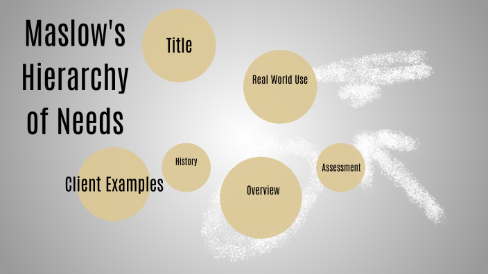 Maslow's Hierarchy of Needs by Story Balcom on Prezi