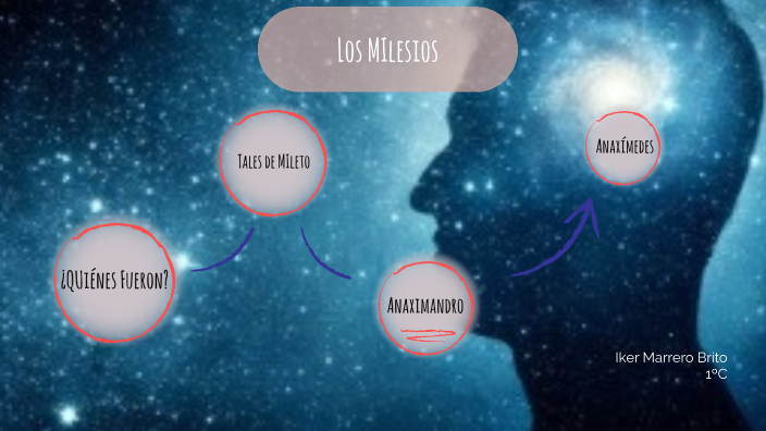 Los Milesios by Iker Marrero Brito on Prezi