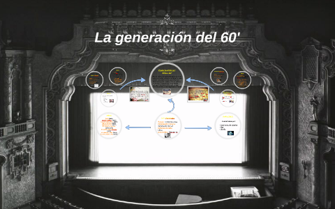 La generación del 60' by Keith Villanueva on Prezi
