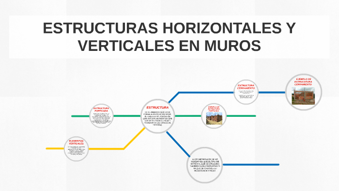 ESTRUCTURAS HORIZONTALES Y by Diana Garza on Prezi